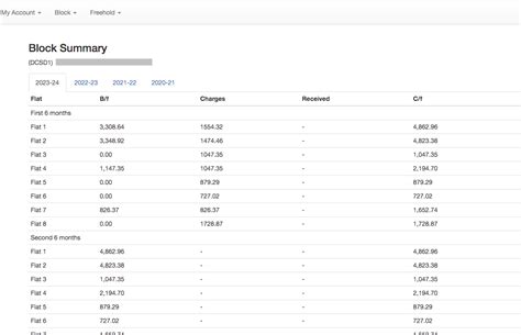 Our Management App Block Management