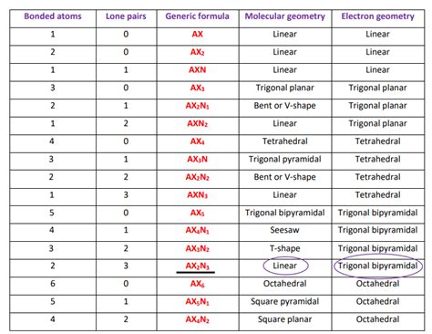 I3 Lewis Structure Geometry