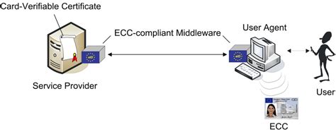 System Architecture According To Cen Prts 15480 3 Download Scientific Diagram