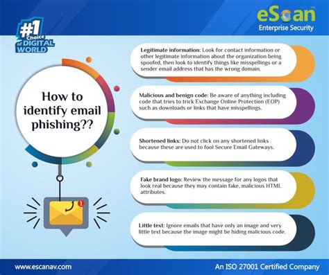 How To Identify Email Phishing