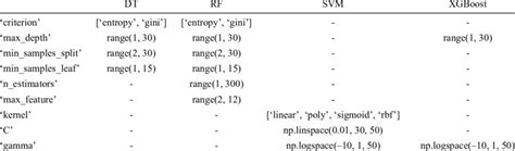 The Hyperparameter Settings Of Each Model Download Scientific Diagram