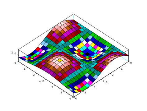 Plot3d1 曲面の3次元白黒またはカラープロット