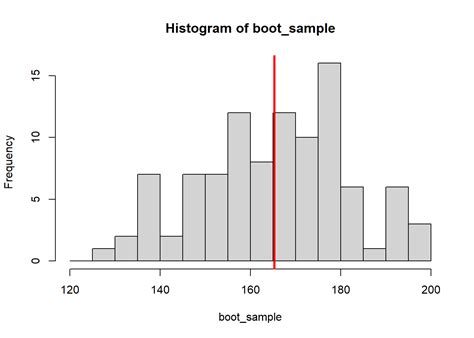 Chapter 5 Bootstrapping And Advanced Plotting Introduction To R