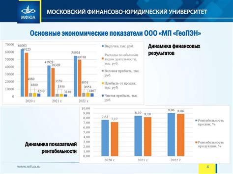 Разработка организационного проекта системы управления человеческими ресурсами организации