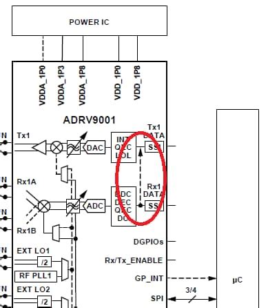 ADRV Loopback Rx To Tx Q A Design Support ADRV ADRV EngineerZone