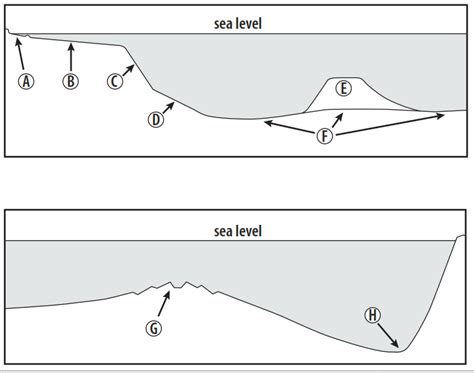 Bob Jones Earth Science Chapter 13 5th Edition Diagram Quizlet