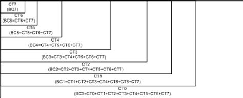 Figure 1 From Evaluation Of Bandwidth Constraint Models For Mpls
