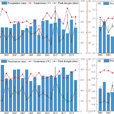 Pdf Assessing The Response Of Vegetation Photosynthesis To Flash Drought Events Based On A New