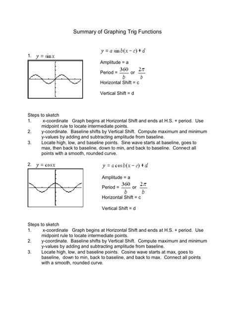 Summary Of Graphing Trig Functions Pdf Trigonometric Functions Combinatorics