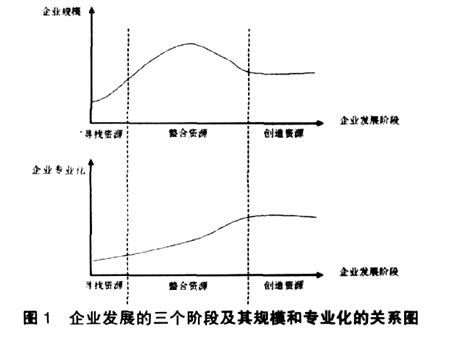 商业模式理论基础之资源理论 2626个理论解读之十九 知乎