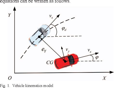 Figure 1 From Observer Based Prescribed Performance Adaptive Terminal Sliding Mode Control For