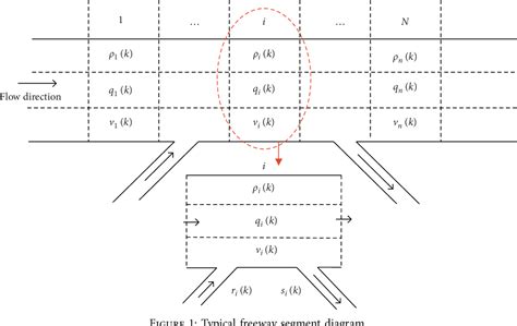 Figure 1 From Variable Speed Limit Control Method Of Freeway Mainline
