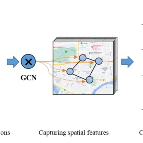 The Structure Of Multi Layers Gcn Download Scientific Diagram