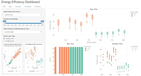 Create Interactive Dashboards Using R Shiny For Your Dataset By Sima