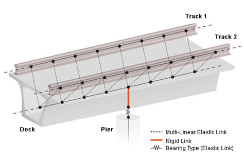 Rail Track Analysis Model Rail Track Analysis Model