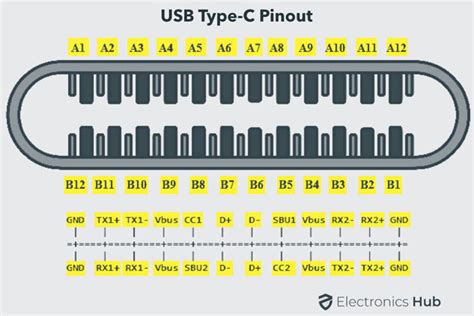 Types Of Computer Ports And Their Functions Electronicshub
