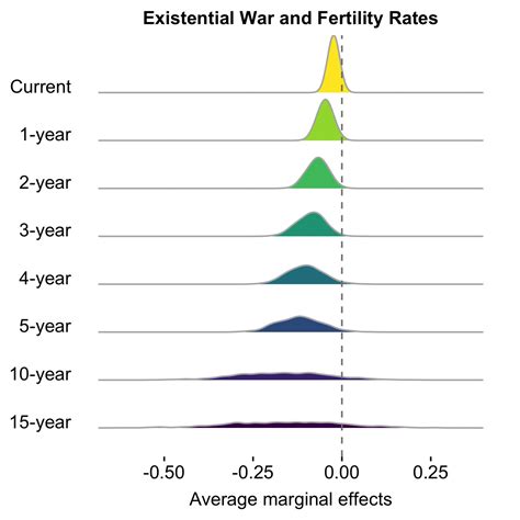Women Peace And Security Kyle Beardsley