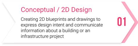 Master Certificate In Bim Extensive Bim Course And Certification Training