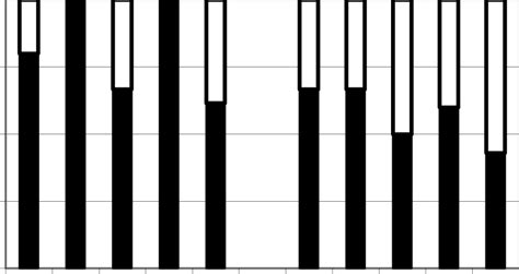 A Monthly Sex Ratio Of Adult Individuals Values On Top Of Each Column Download Scientific