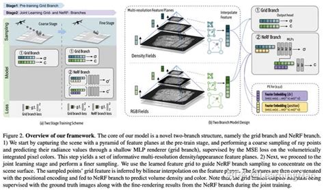 CVPR NERF相关文章 知乎