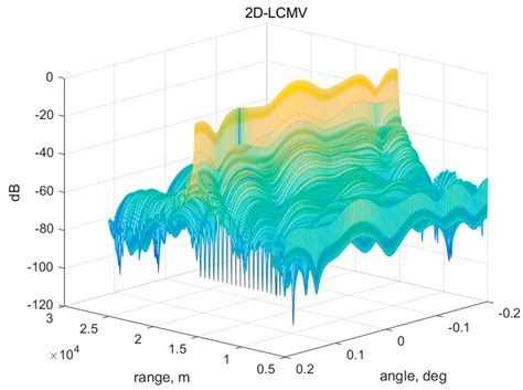 Drfm Repeater Jamming Suppression Method Based On Joint Range Angle Sparse Recovery And