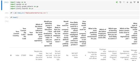 Dataanalytics Python Jupyternotebook Numpy Pandas Plotly Kaggle