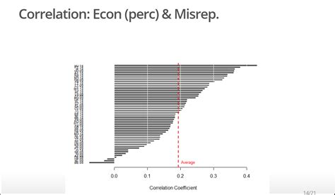 R White Space Between Title And Plot In Ioslides Stack Overflow