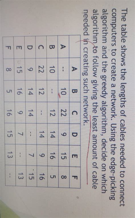 Solved The Table Shows The Lengths Of Cables Needed To