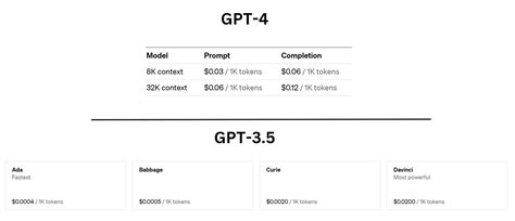 Chat Gpt Api Pricing Features Access To Gpt 4 Explained 43 Off