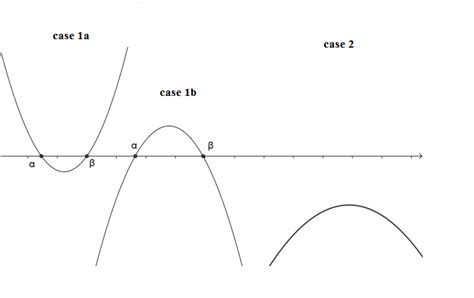 values for which quadratic curve lies below x axis mathematics stack