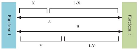 pricing models for crowdsourced logistics platforms a two sided market perspective