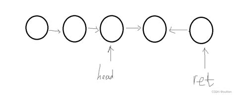 力扣206反转链表（递归法） Csdn博客