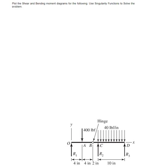 Plot The Shear And Bending Moment Diagrams For The
