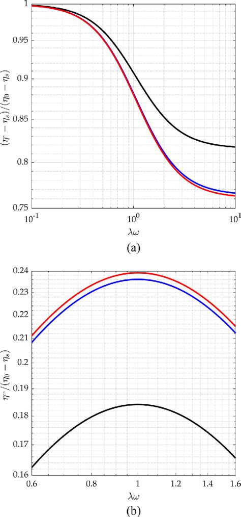 Figure 1 From The Complex Viscosity Of Möbius Macromolecules Semantic