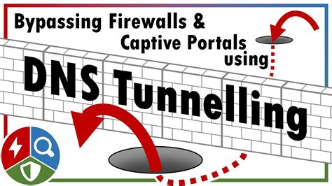 Bypassing Firewalls With Dns Tunnelling Defence Evasion Exfiltration And Command And Control
