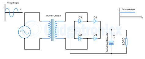 Diode Tutorial Guide To Use And Applications Gadgetronicx