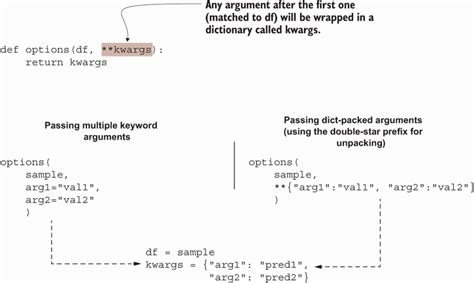 Appendix C Some Useful Python Concepts · Data Analysis With Python And