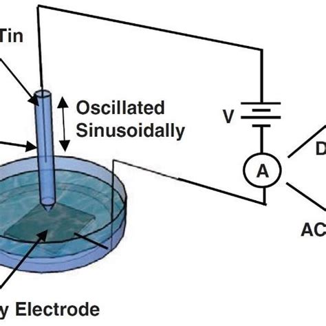 Schematic Representation Of A Representative In Situ FTIR Cell Download Scientific Diagram