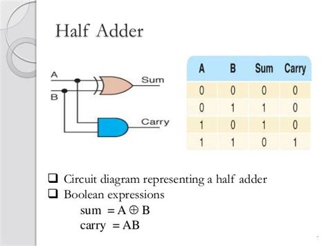 Adder Substracter