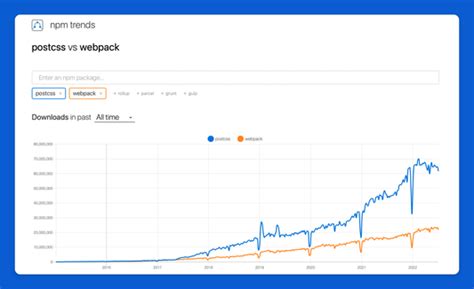 Postcss At Evil Martians Postcss At Evil Martians