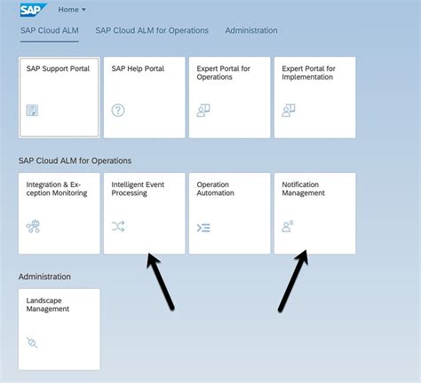 Cloud Integration Gateway Integration Monitoring SAP Community