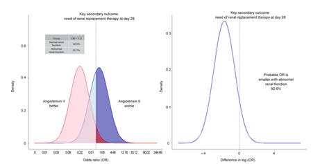 Heterogeneity Of Treatment Effect According To Presence Of Abnormal Download Scientific Diagram