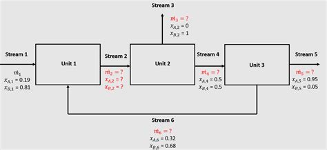 Solved A System Contains Two Components A And B And Three