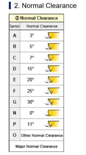Product Sandvik Inserts Canadian Hobby Metal Workers And Machinists