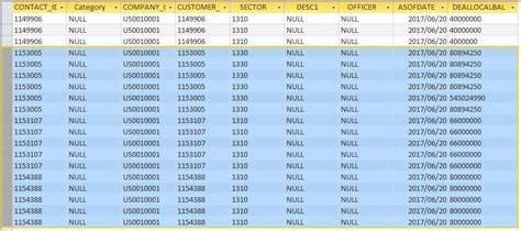 Sql De Dupe Query In Ms Access Stack Overflow