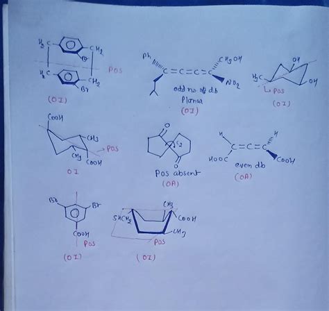 Total Number Of Optically Active Compounds Are