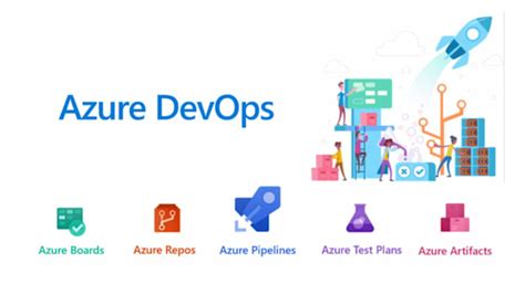 Automate All Your Deployments Using Azure Devops By Sriram226 Fiverr