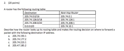Solved Points A Router Has The Following Routing Chegg