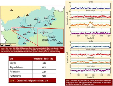 Ionospheric Scintillation Inside Gnss Global Navigation Satellite Systems Engineering