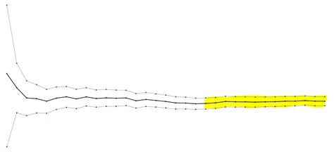 Solved Shading In On Graph Builder Jmp User Community